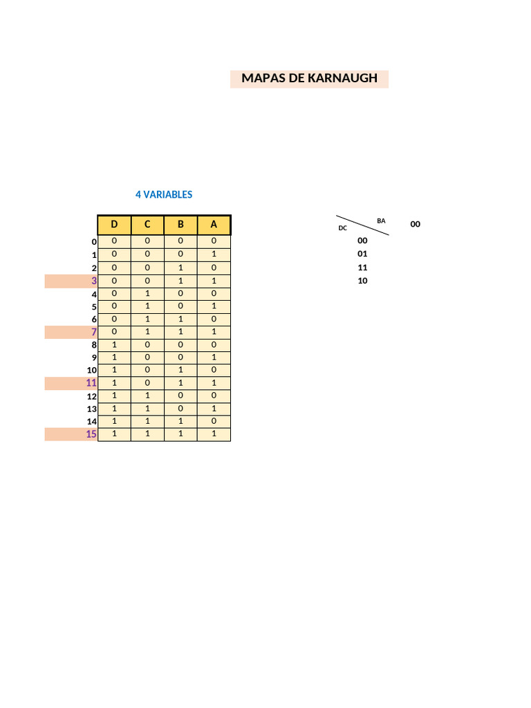 KARNAUGH | PDF