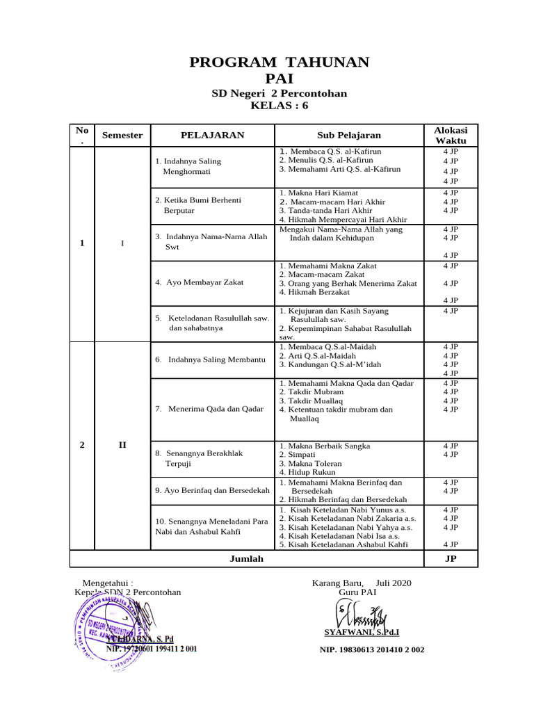 Prota KLS 6 Tahun 2020 | PDF