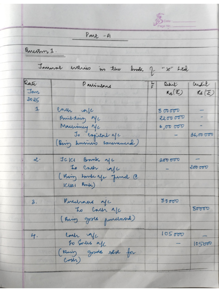 COM1020 Business Accounting | PDF