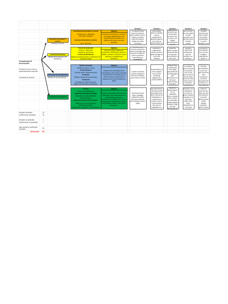Concepto de Innovación 1200 Hrs P Ok | PDF | Innovación | Marca