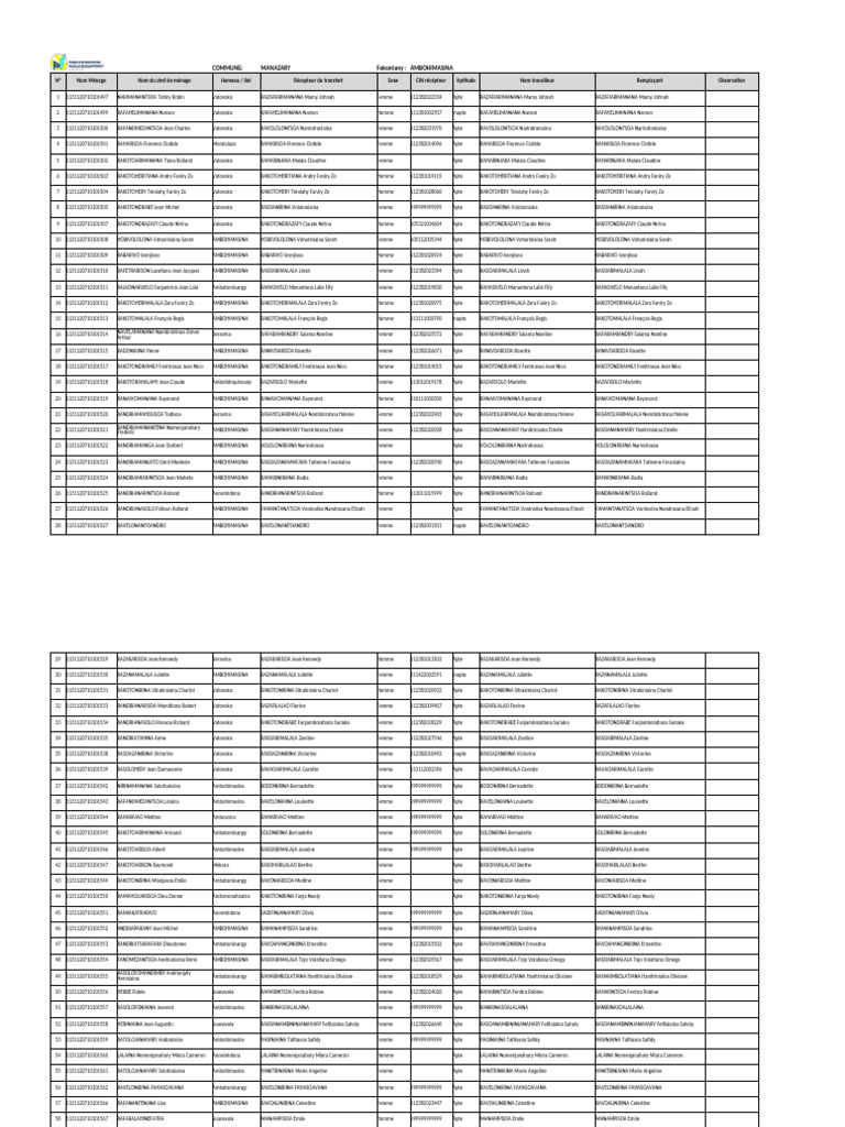 LISTE BENEF TERROIR TSARA RINDRA_MANAZARY | PDF