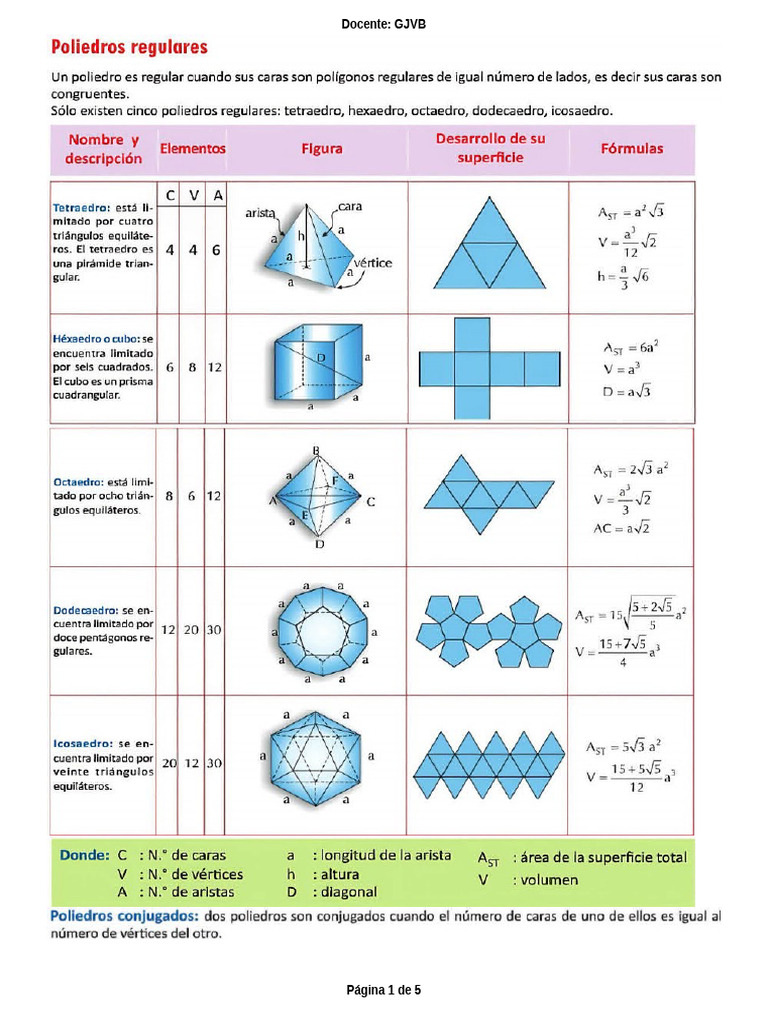 FÓRMULAS DE SÓLIDOS GEOMÉTRICOS | PDF