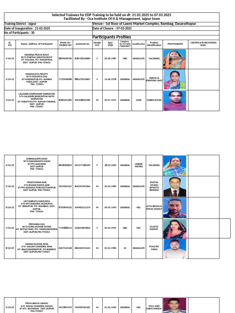 Candidates Profile Sheet Batch No. 1 | PDF