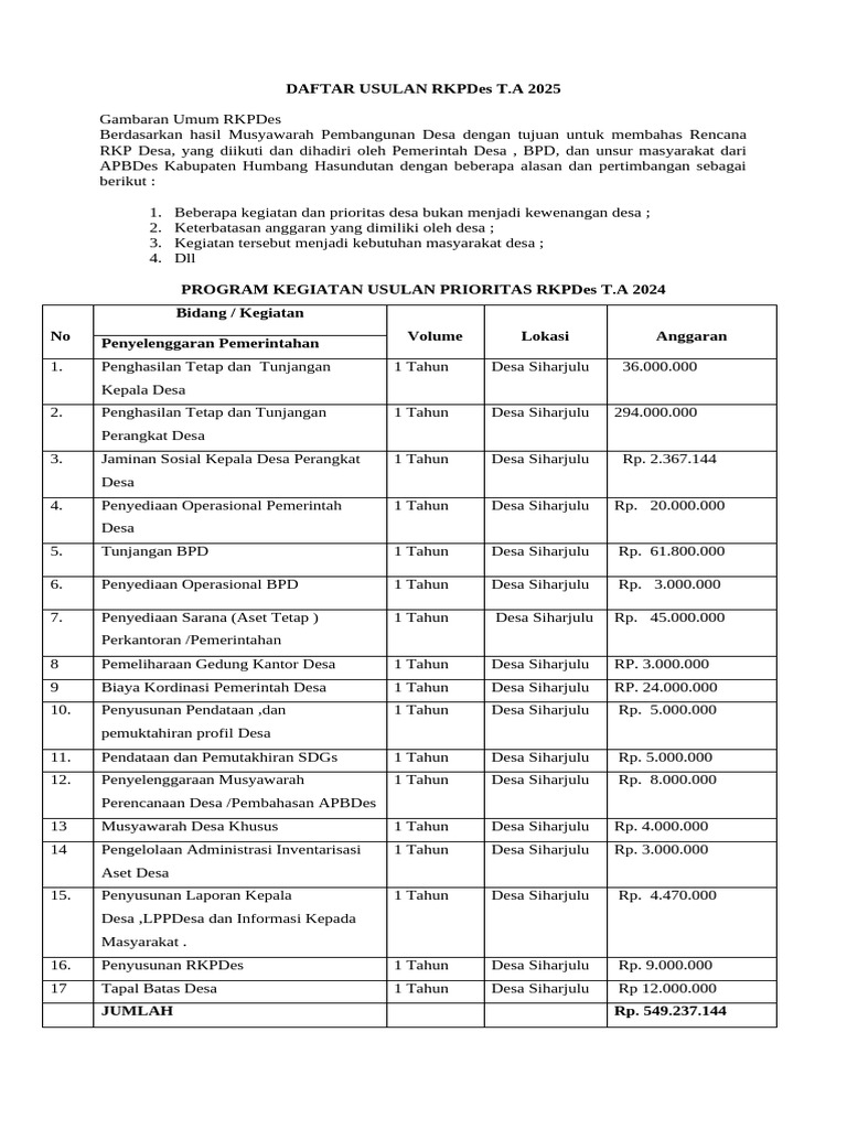 DAFTAR USULAN RKPDes 2024 | PDF