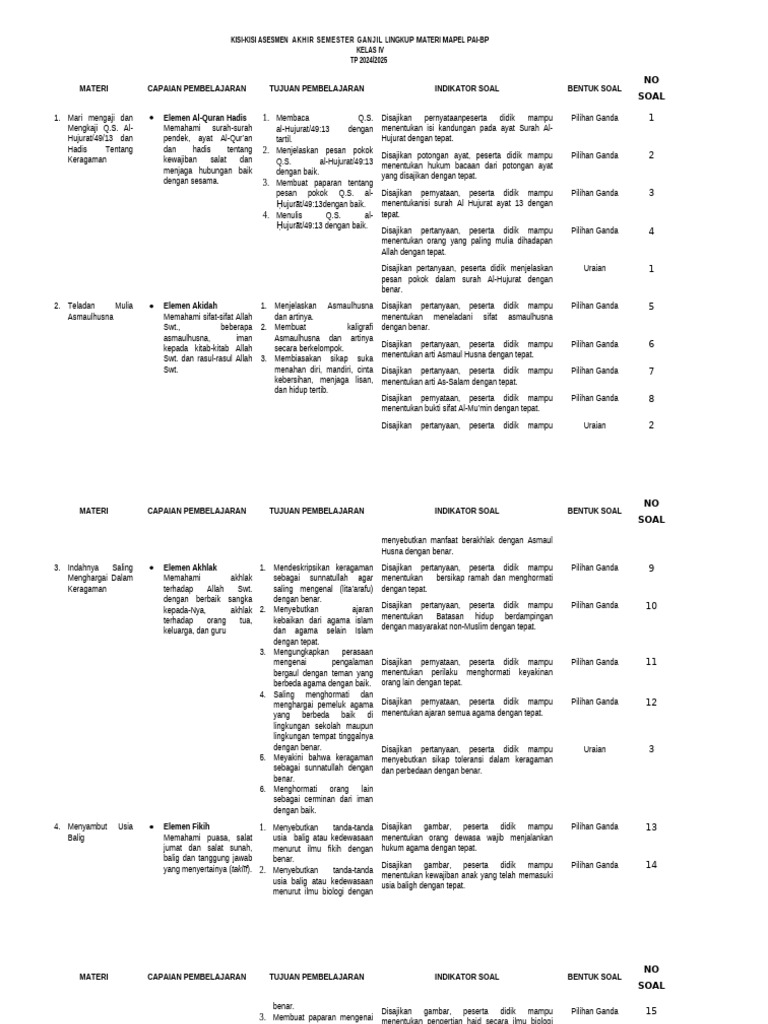 Kisi-Kisi Dan Soal Asas PAI Kelas 4 | PDF