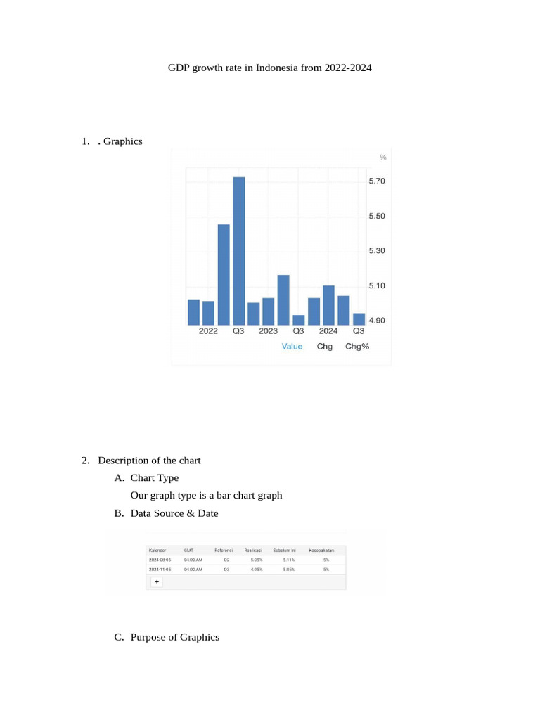 Indonesia GDP Growth Trends 2022-2024 | PDF | Gross Domestic Product ...