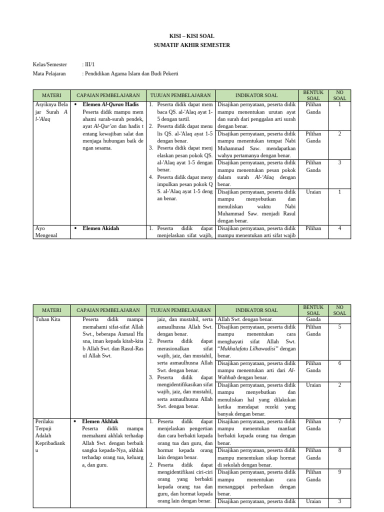 Kisi-Kisi Dan Soal Asas PAI Kelas 3 | PDF