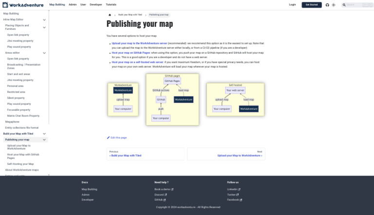 Publishing your map _ WorkAdventure Documentation | PDF | Computer Mediated Communication ...