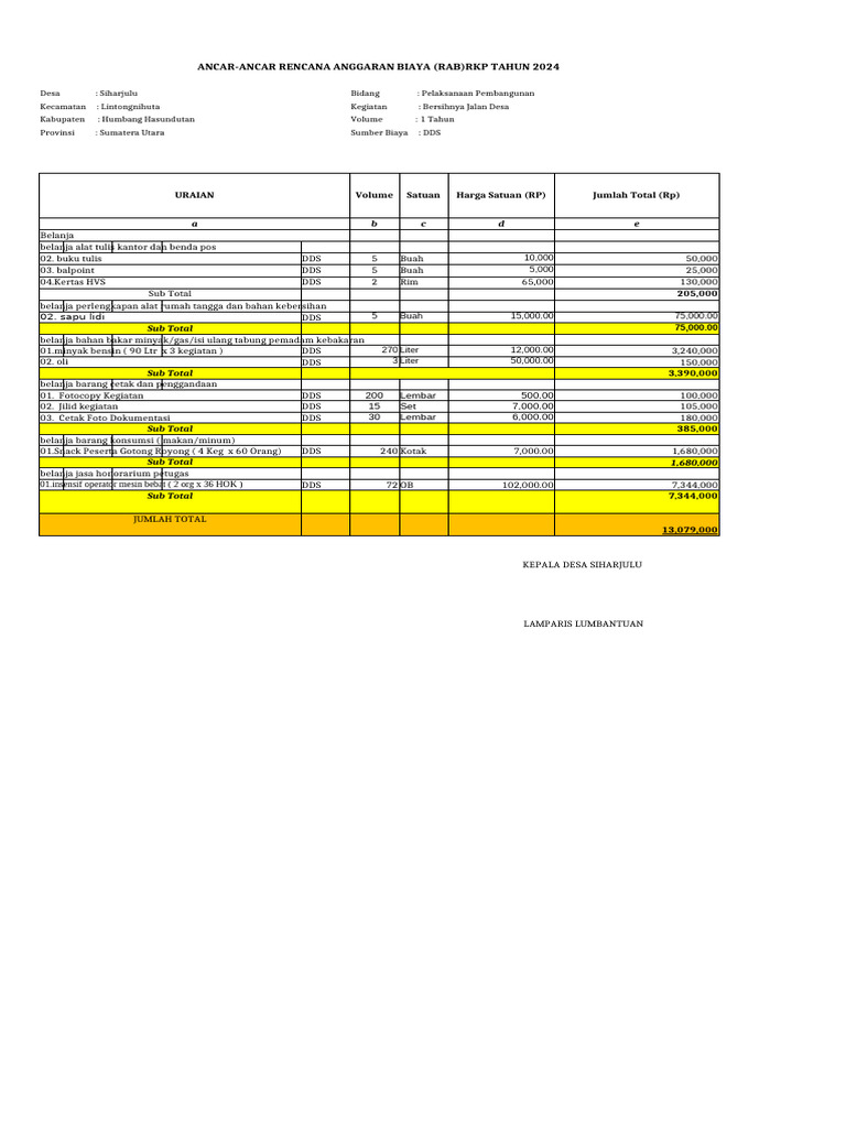 Rkpdes 2020 Rab (1) (Autosaved) | PDF