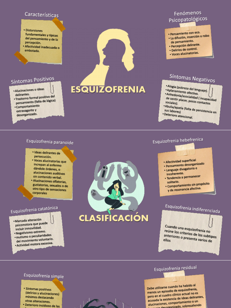 Esquizofrenia | PDF