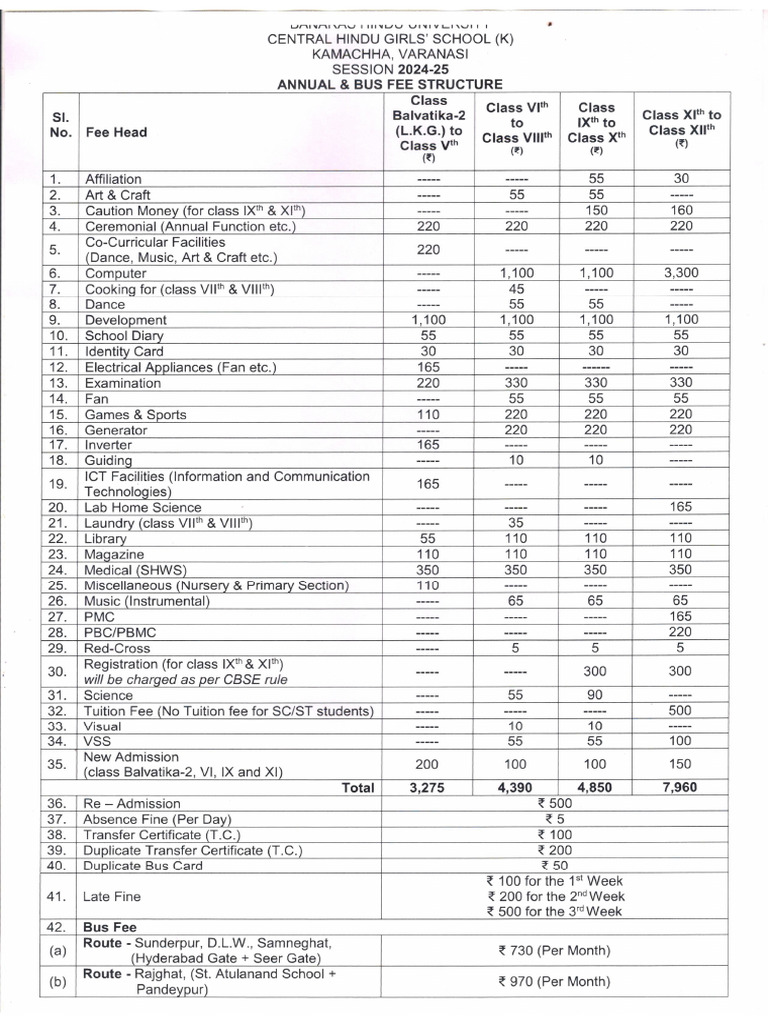 Fee Structure CHGS - 2024-25 | PDF