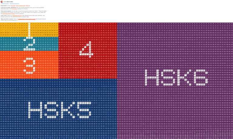 HSK Words Visualized | PDF