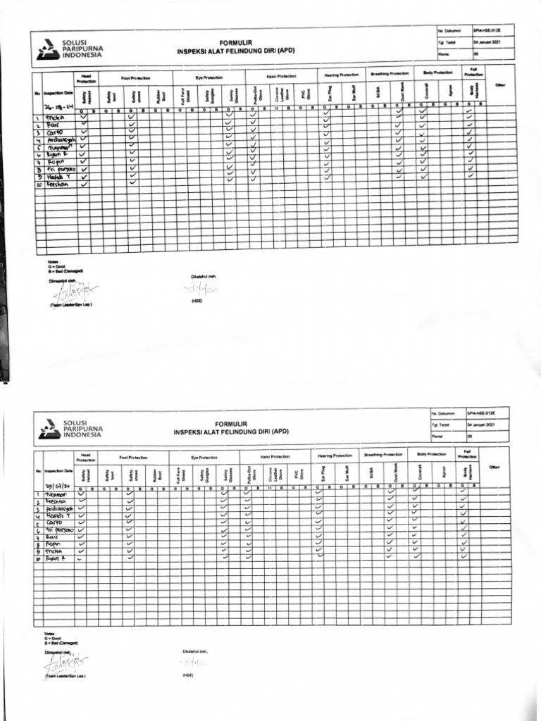 Checklist Inspeksi, Observasi Dan Prosedur APD | PDF