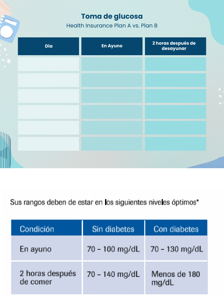 Toma de Glucosa y Rangos | PDF