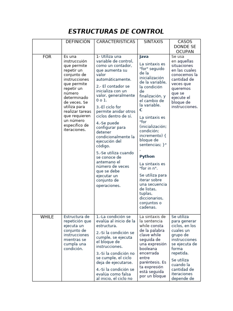 Estructuras de Control | PDF | Flujo de control | Ingeniería Informática