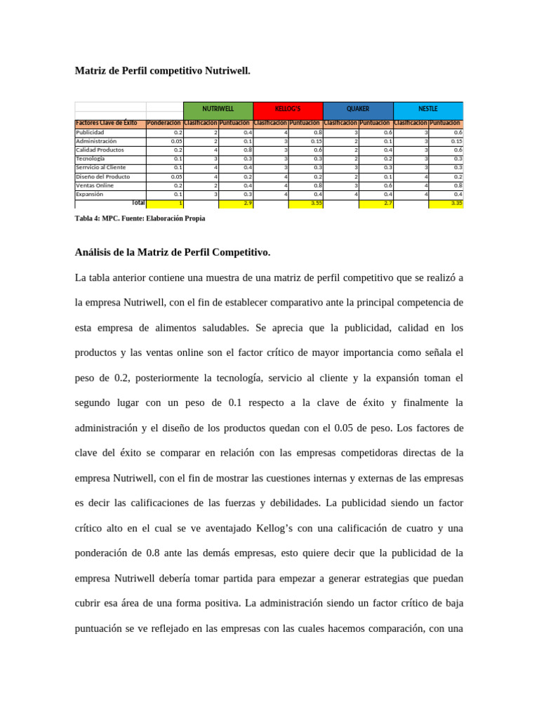 Matriz de Perfil Competitivo Nutriwell | PDF | Economias | Business