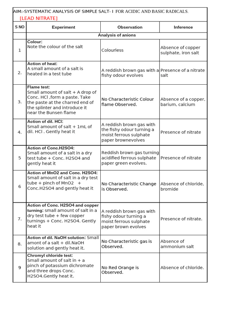 CLASS 11 SALT ANALYSIS | PDF | Salt (Chemistry) | Ammonium