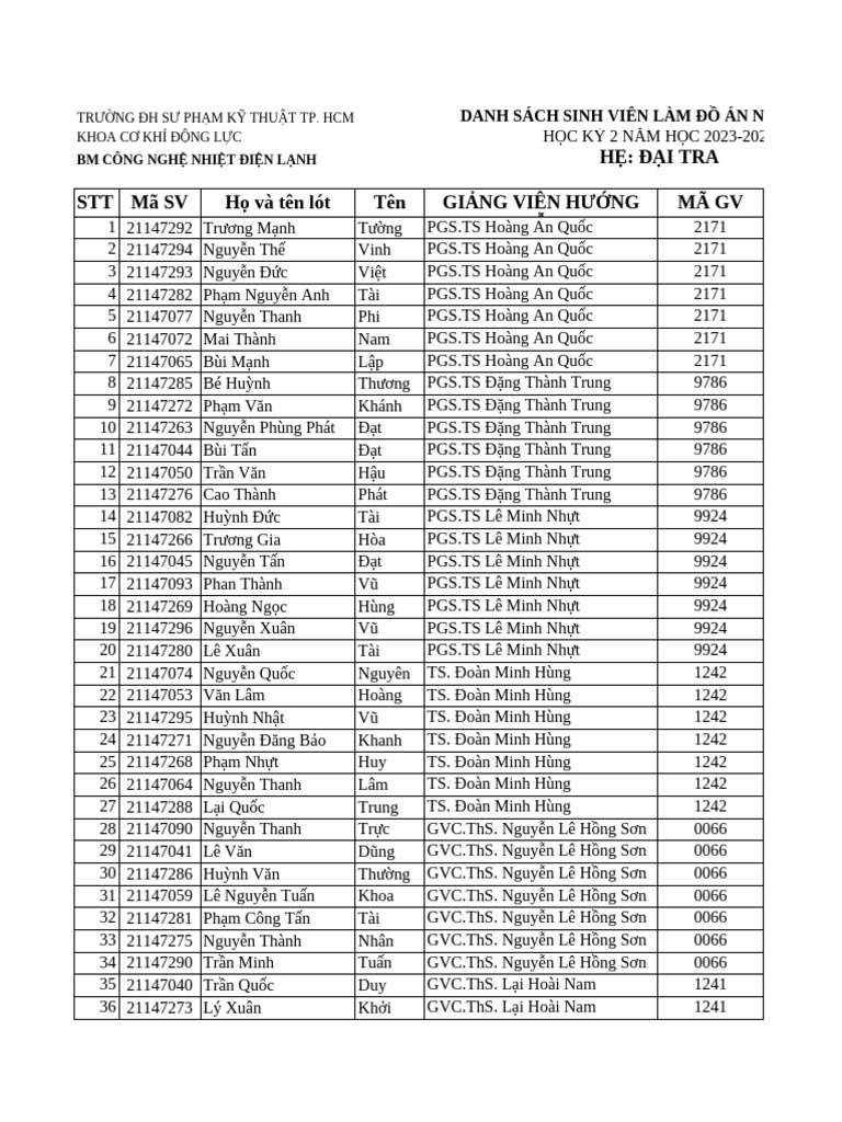 DANH SACH SV LAM DA NHIET-LANH HK2 23-24 | PDF