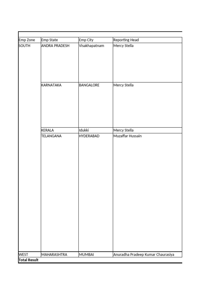 Offtake Sales BA Wise 06:03:2025 | PDF | Sunscreen | Skin Care