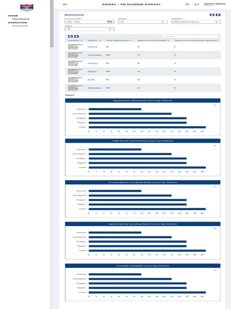 Exwel Summary Module UI Design | PDF