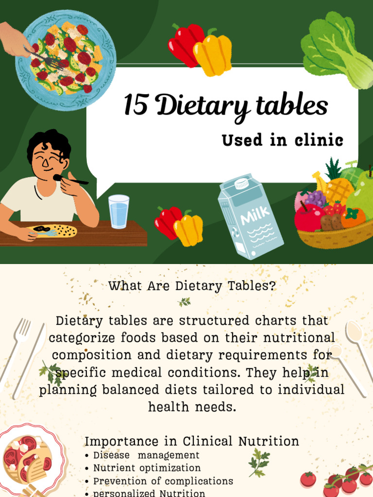 Shahida Shaikh Dietary Table 20250305 101205 0000 | PDF | Foods | Whole ...