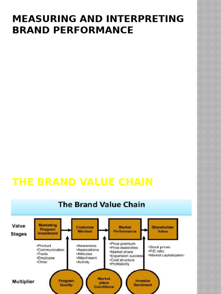 Brand Performance Measurement Guide | PDF | Brand | Marketing