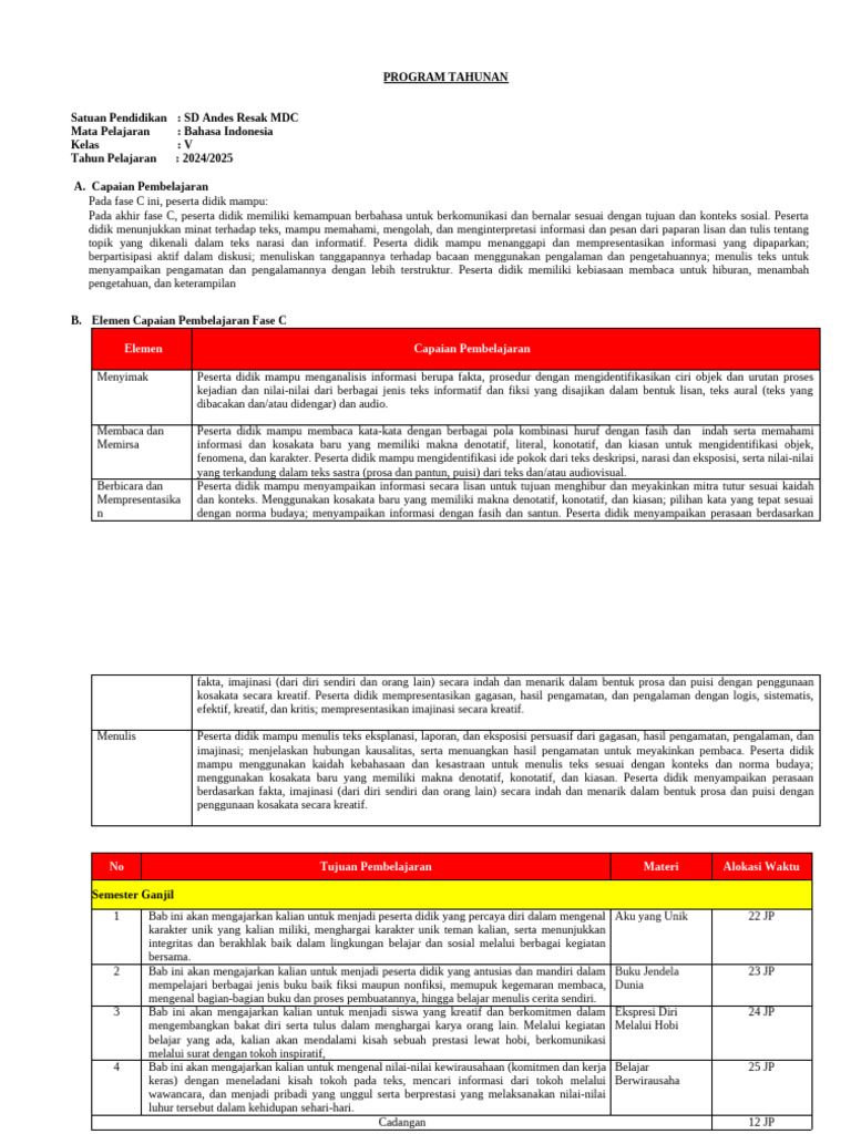 Prota Bahasa Indonesia Kelas 5 Kurmer | PDF