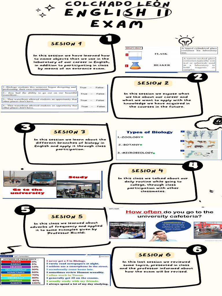 How To Be More | PDF