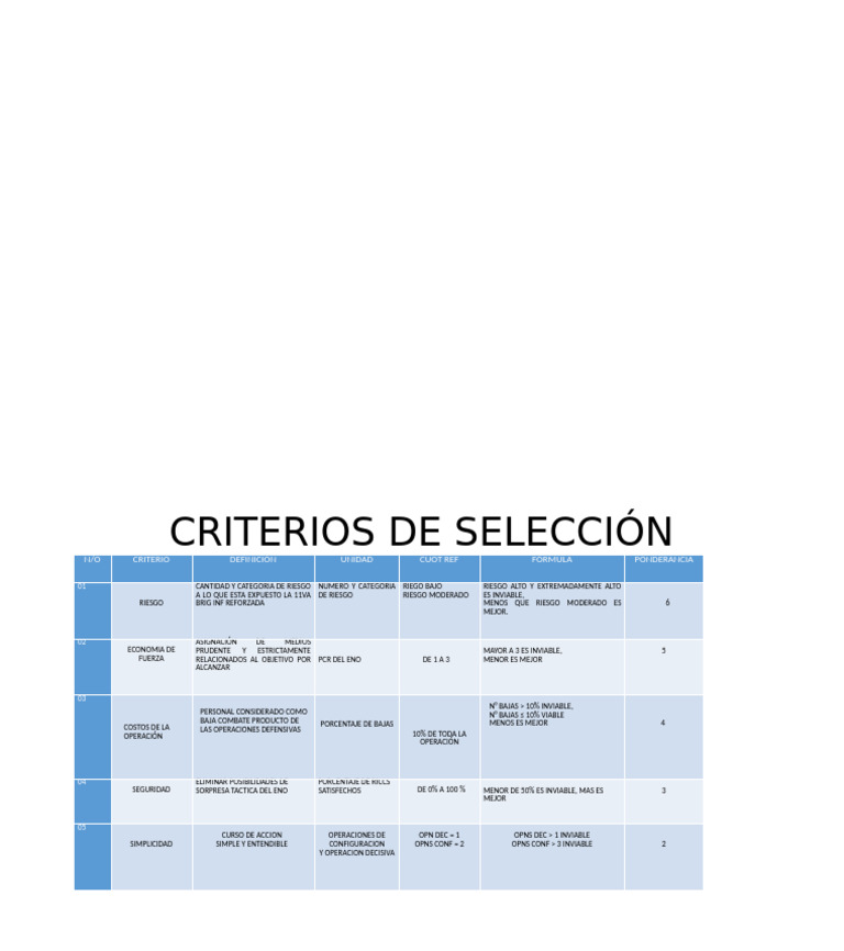 Criterios de Seleccion | PDF