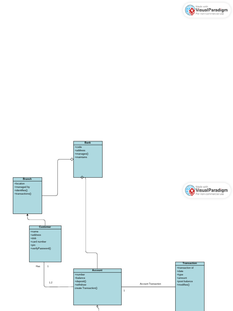 Bank System Class Diagrams - VPD.VPD - VPD | PDF