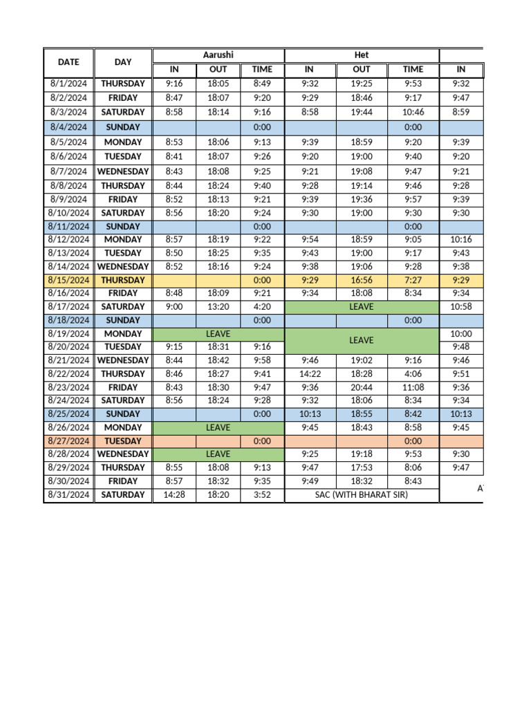 Attendance August | PDF