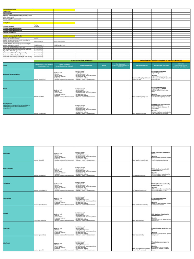 Pre-Assessment Visit Checklist | PDF