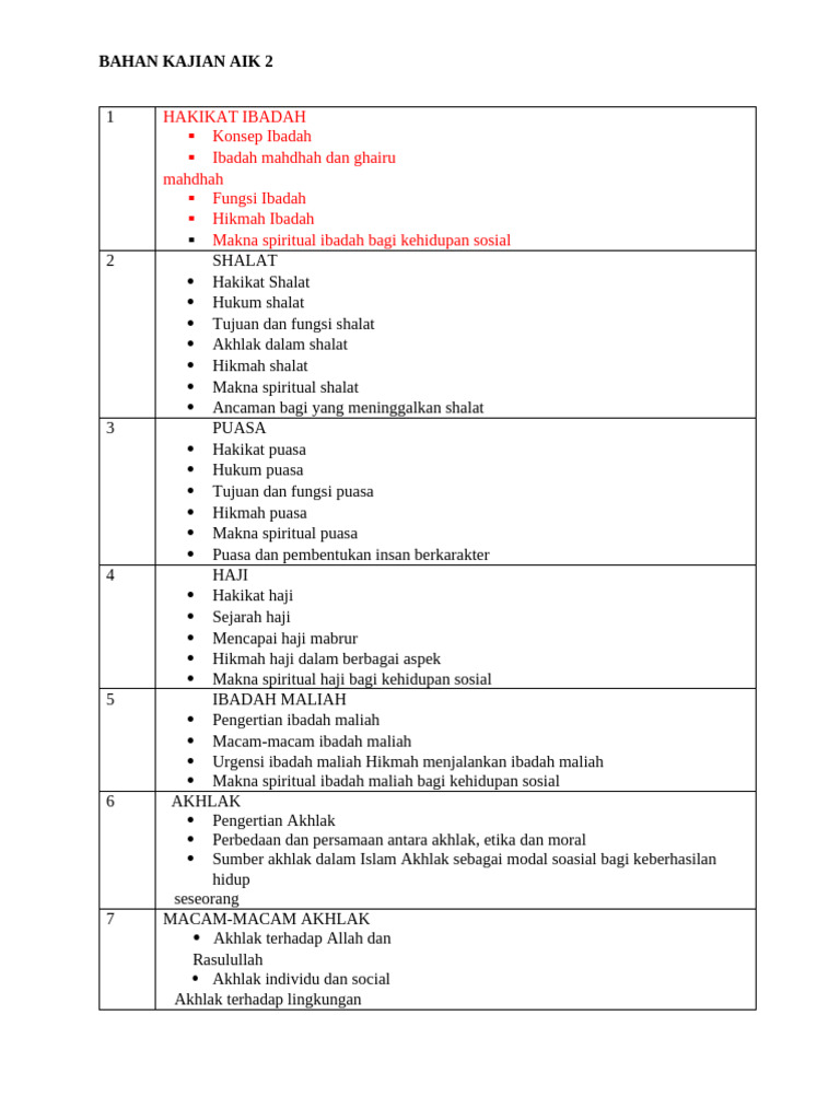 Bahan Kajian Aik 2 | PDF