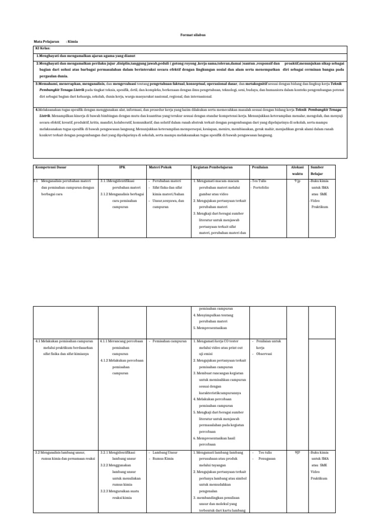 Silabus Kimia Kelas SMA/SMK | PDF