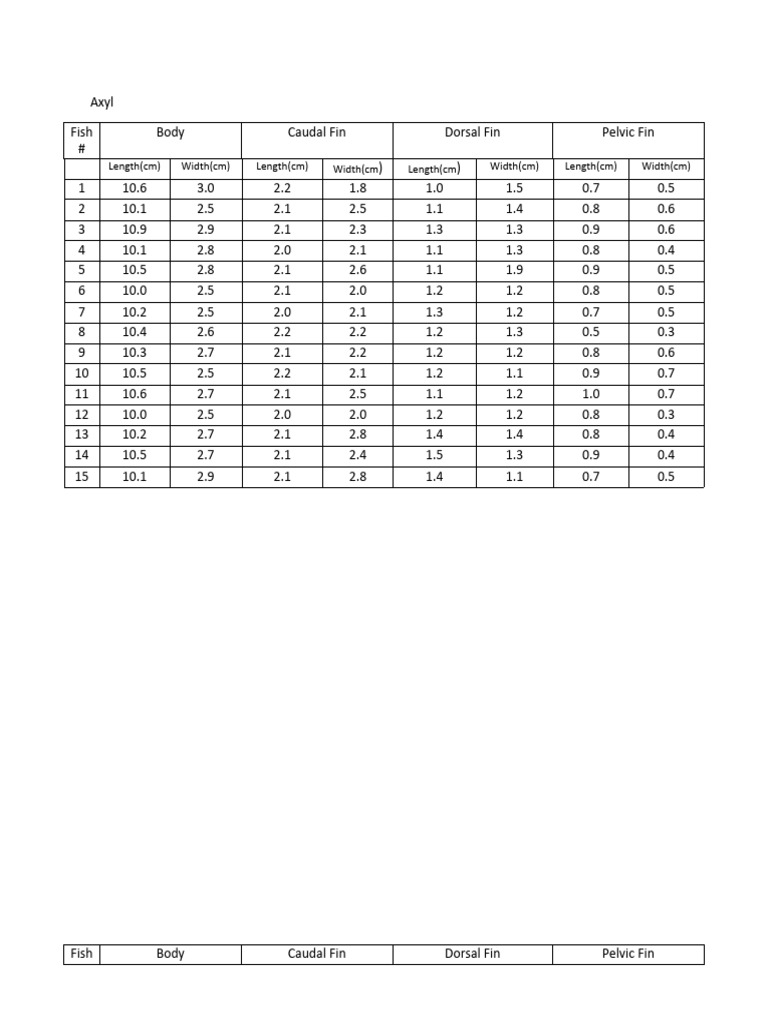 Tabagak Measuring EDITED PDF | PDF | Fish | Aquatic Animals