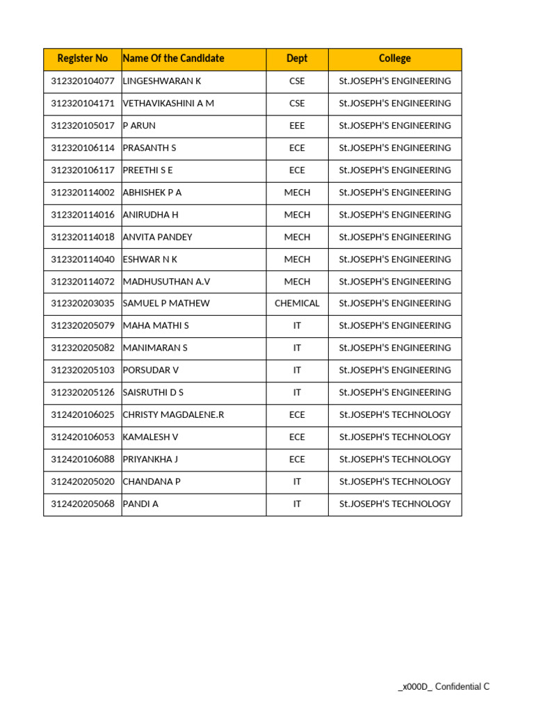 Renault Nissan Selects | PDF