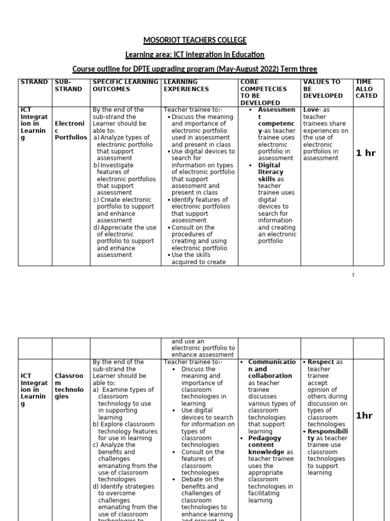 Term Three Course Outline | PDF | Educational Technology | Learning