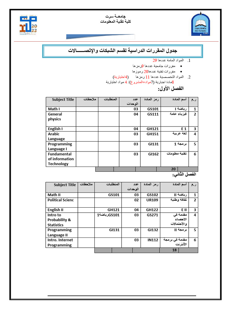 Information-Technology1 Compressed | PDF