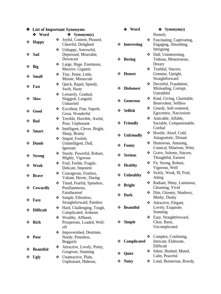Important Synonyms List | PDF