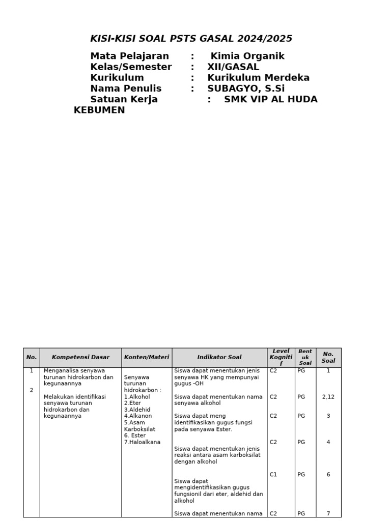 Kisi Kisi KIMIA FARMASI XII PSAS 2023 Gasal | PDF