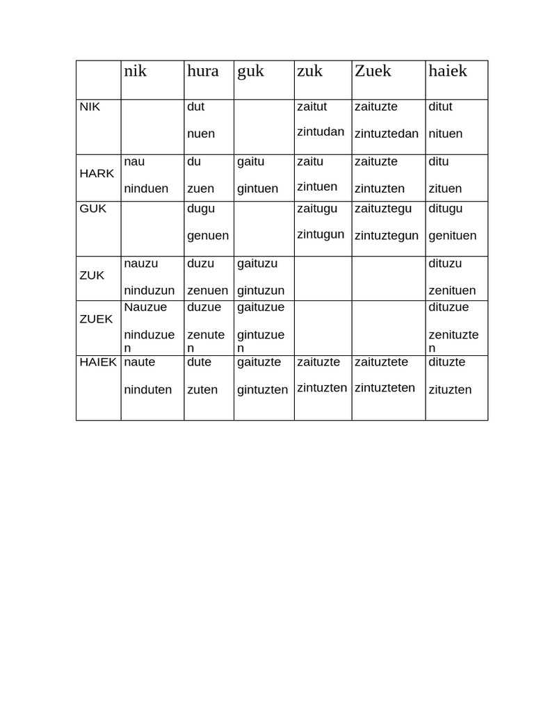 Nik Hura Guk Zuk Zuek Haiek | PDF