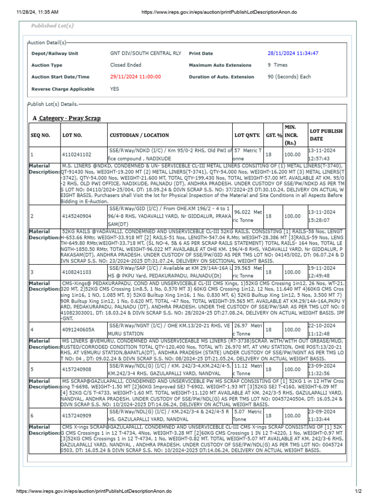 Guntur Division Catalog | PDF