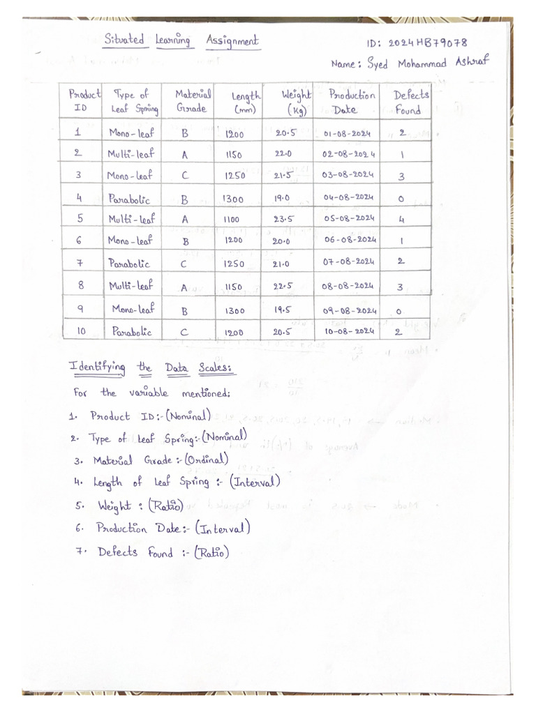 Situated Learning Assignment | PDF