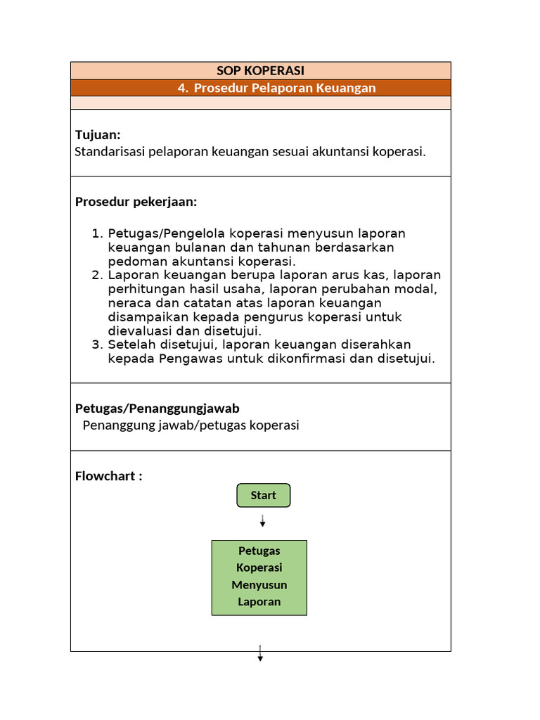 SOP Pelaporan Keuangan + Flowchart | PDF