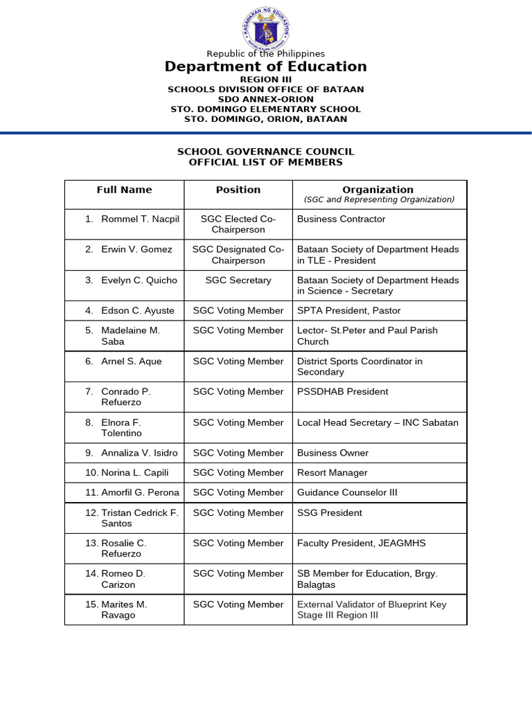 Sto. Domingo Elementary SGC Members List | PDF