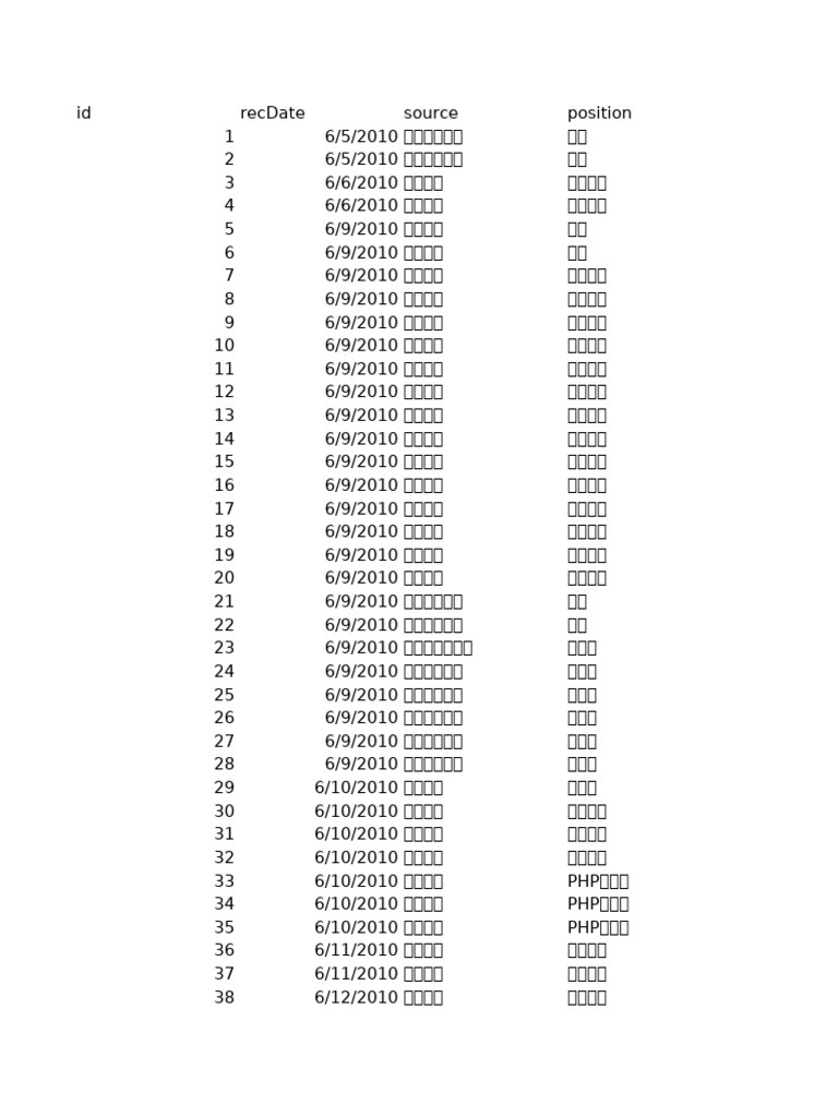 2 - 04 Job | PDF