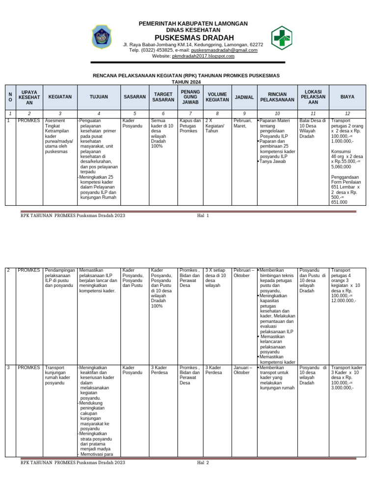 RPK Tahunan Promkes TH 2024 Puskesmas Dradah | PDF