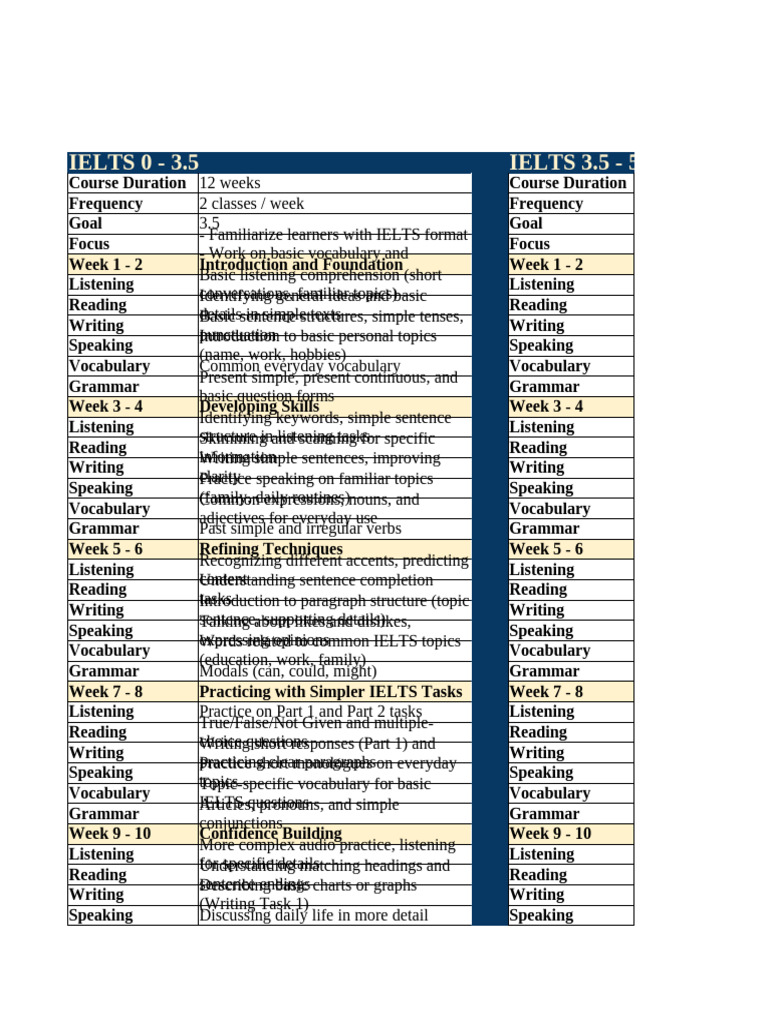 PACING GUIDE | PDF | Reading Comprehension | International English ...