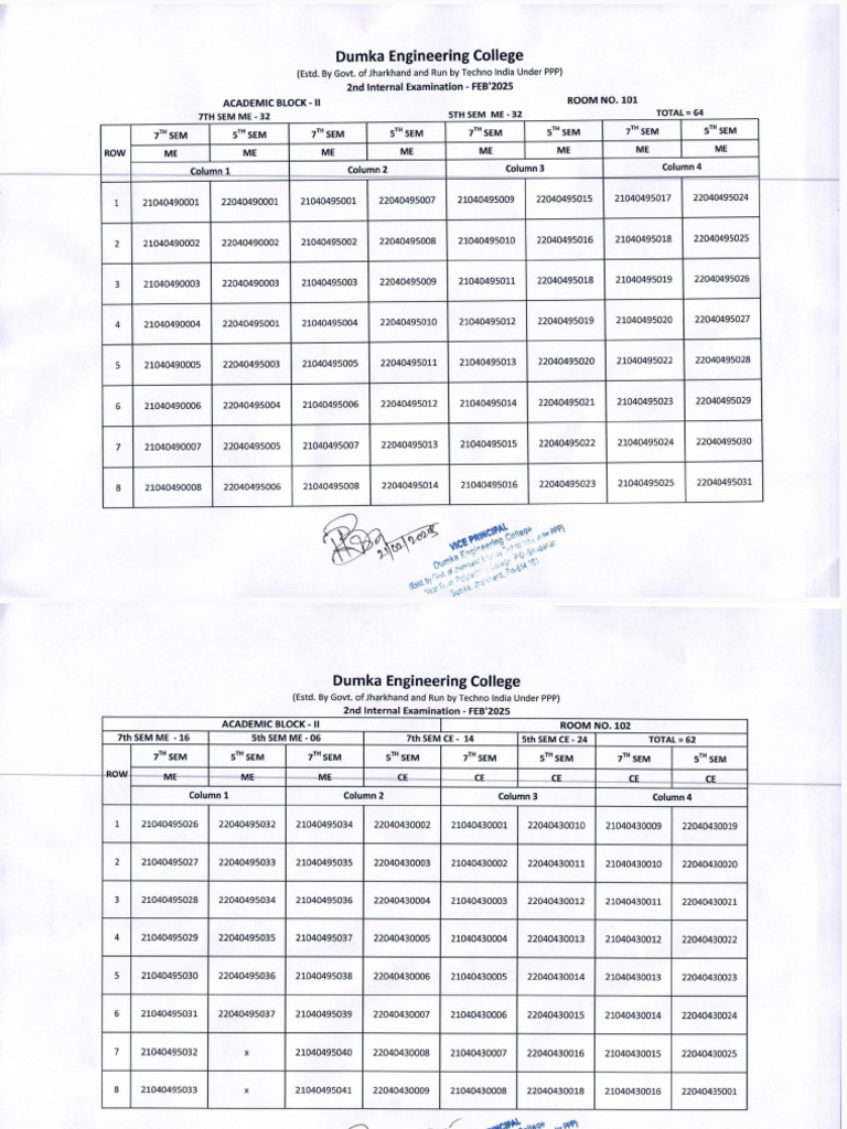 5TH and 7TH Sem | PDF
