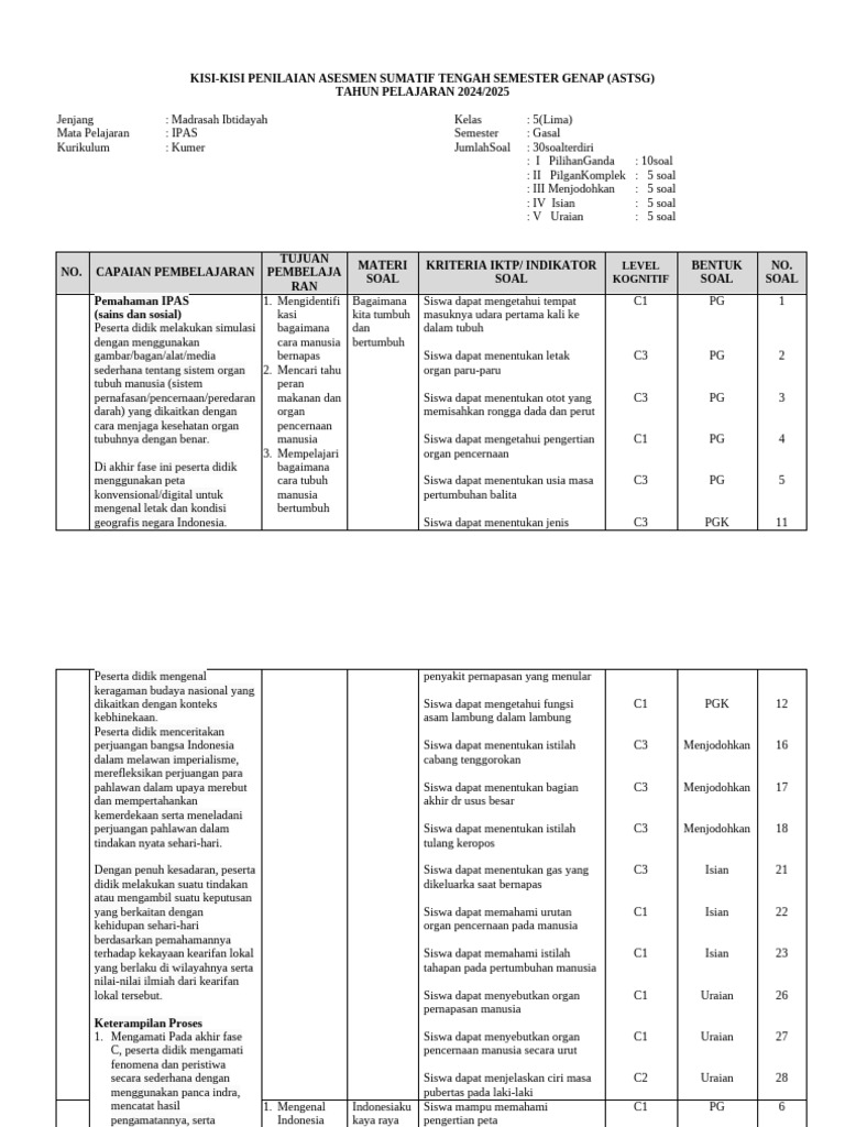 Kisi-Kisi Kumer - IPAS - Kls 5 - ASTSG - 2024 | PDF